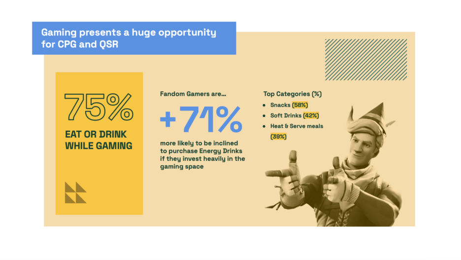 Fandom's Inside Gaming Study Dispels Gamer Stereotypes