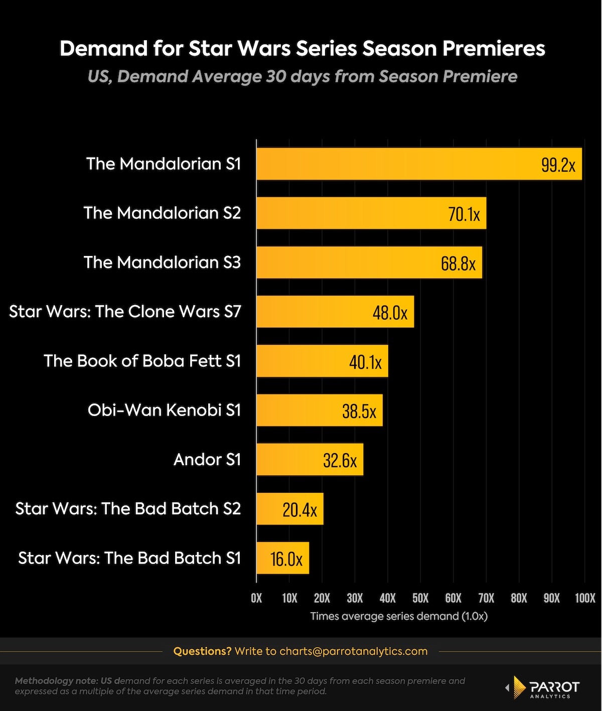 How The Mandalorian's Third Season Compares to Past Seasons