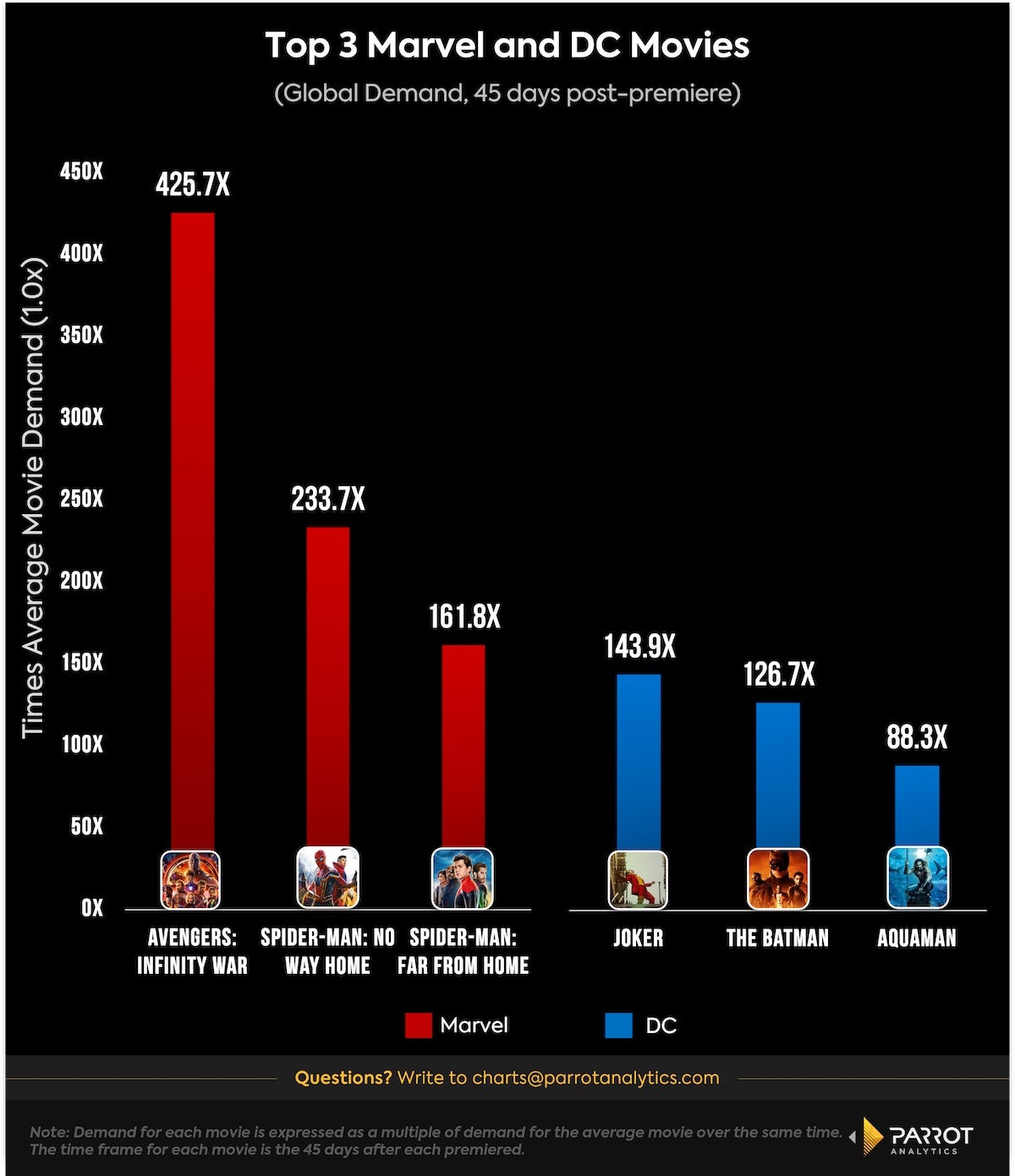 The Superhero Movie Isn’t Dying - but Something Needs to Change ...