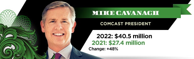 2022 Media Company Executive Pay: What Disney, Paramount, WBD CEOs Made