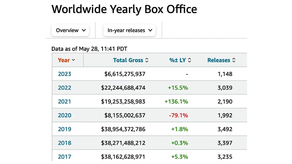 Cannes 2023 and the Shaky Movie Business: Film Finance and AI Terrors