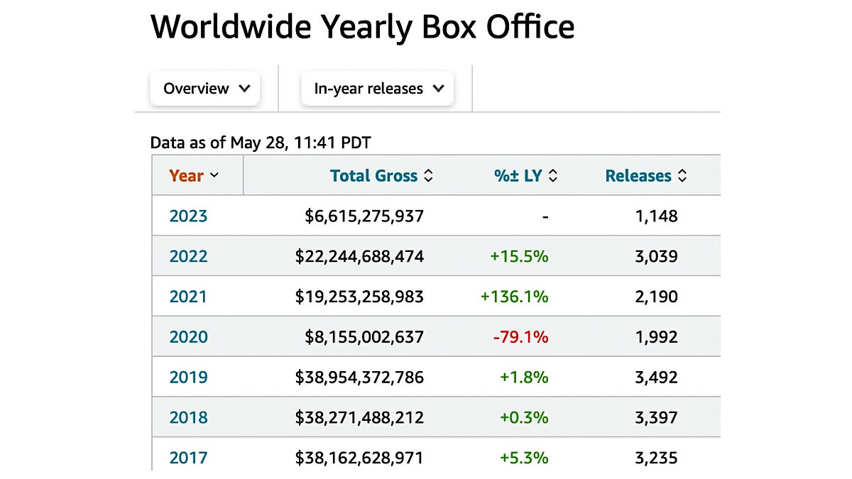 Cannes 2023 and the Shaky Movie Business: Film Finance and AI Terrors