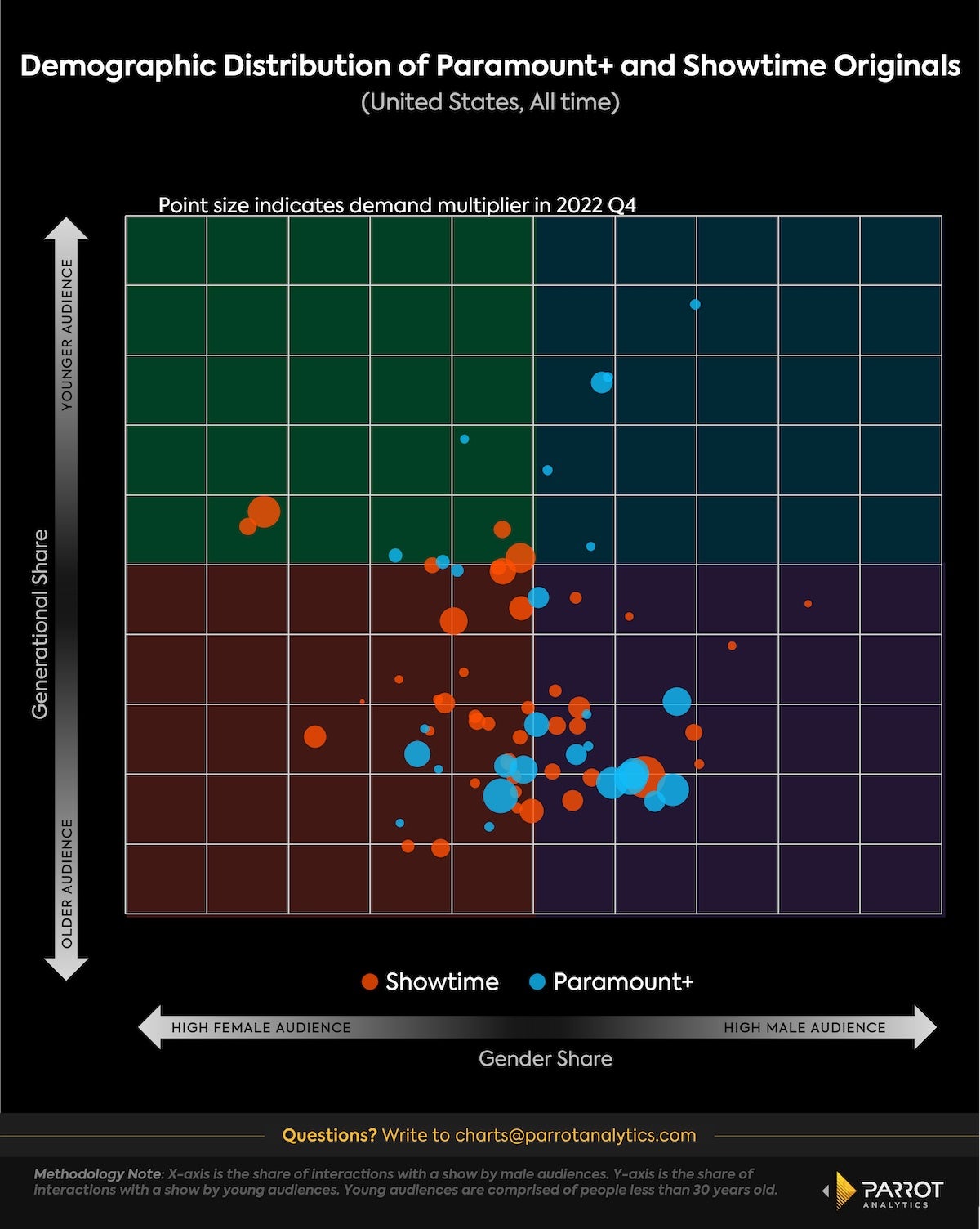 Why a Paramount+ and Showtime Combo Makes Sense for Subscribers ...