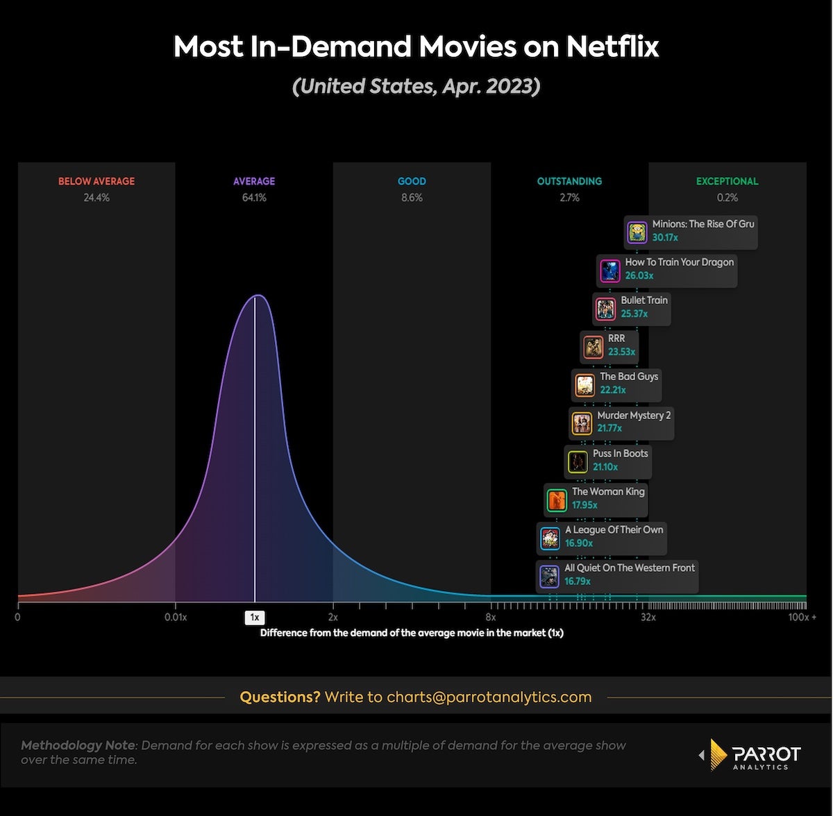 The Universal-Netflix Streaming Movie Deal Is Paying Off
