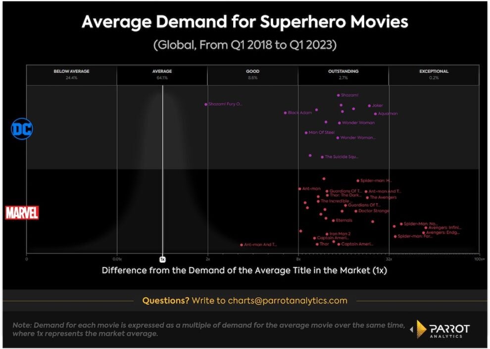 The Superhero Movie Isn’t Dying - but Something Needs to Change ...
