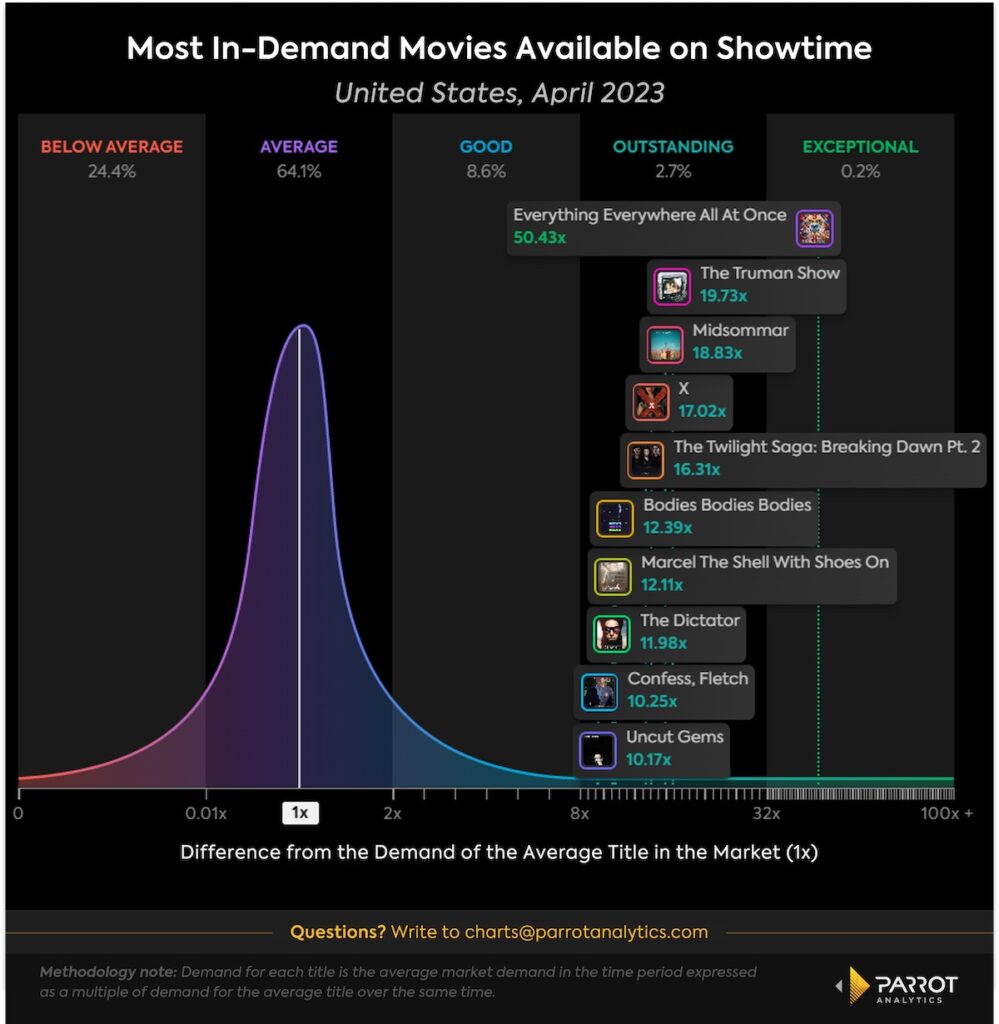 Why a Paramount+ and Showtime Combo Makes Sense for Subscribers ...