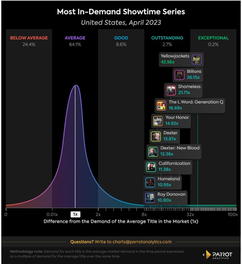 Why a Paramount+ and Showtime Combo Makes Sense for Subscribers ...