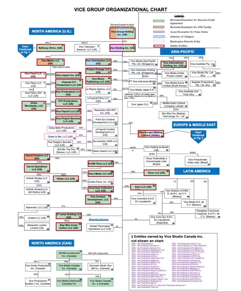 What Vice's Bankruptcy Filing Revealed About Its Business