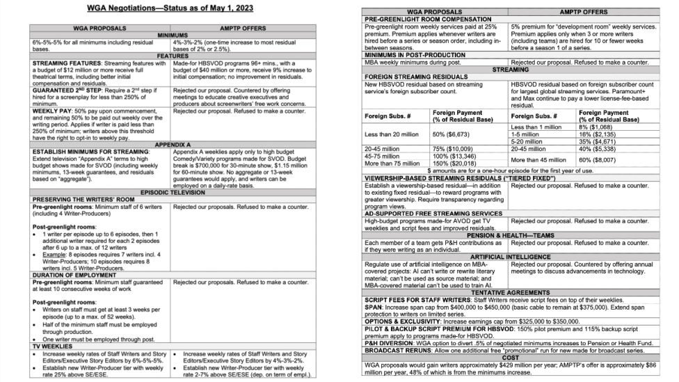 WGA Strike: Union Breaks Down Why It Couldn't Reach a Deal