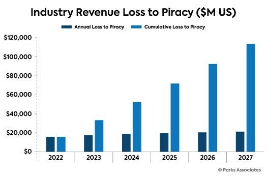 Studios Say They Hate Piracy - but It Offers Valuable Data