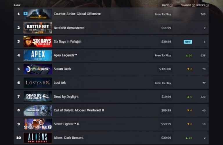 Indie Title 'BattleBit Remastered' Emerges as a Breakout PC Game ...