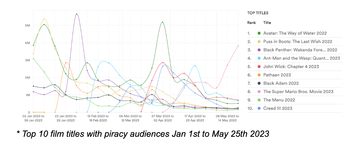 Studios Say They Hate Piracy - but It Offers Valuable Data