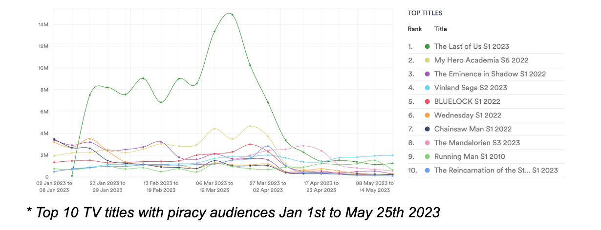 Studios Say They Hate Piracy - but It Offers Valuable Data