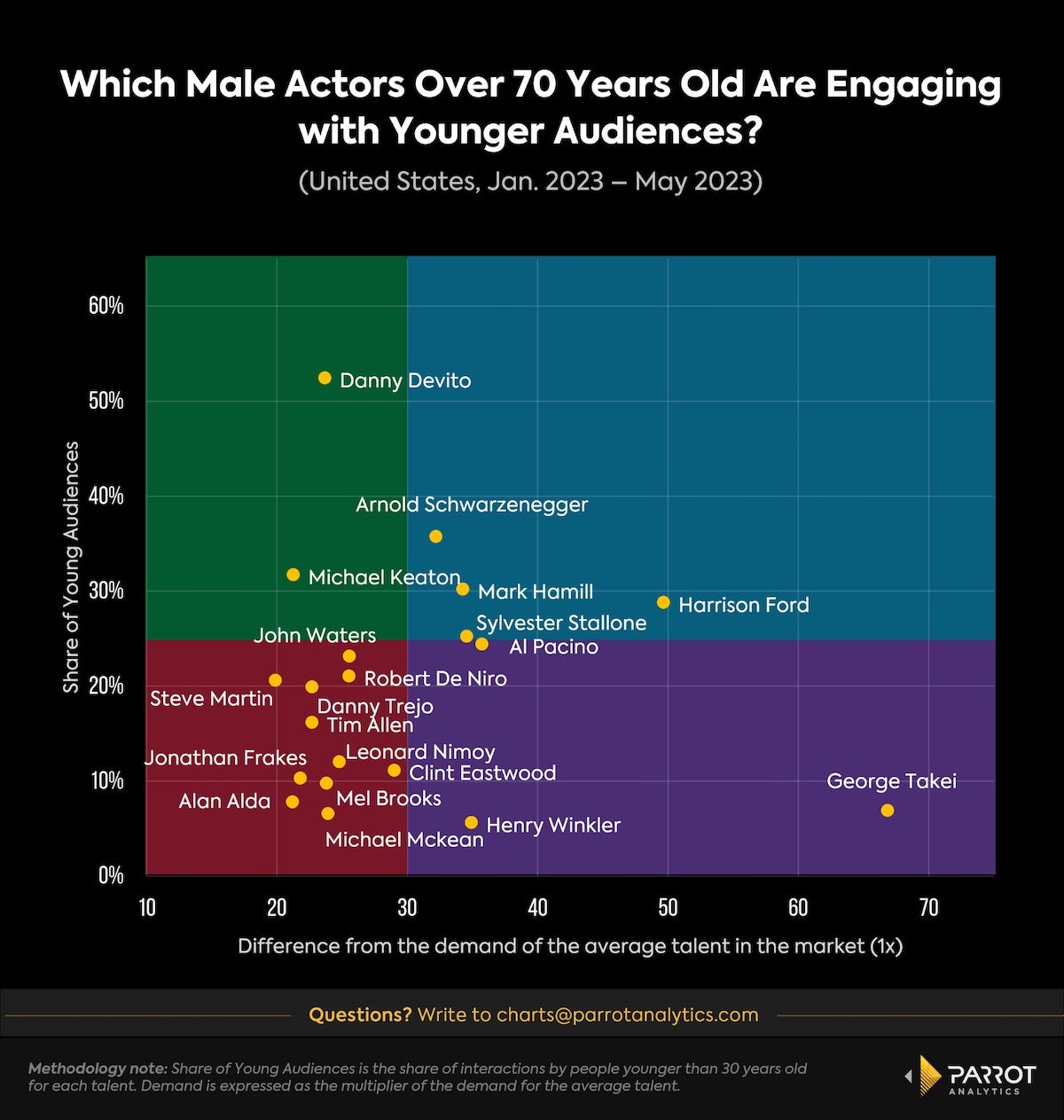 Older Male Actors Are Proving Popular With Streaming Viewers