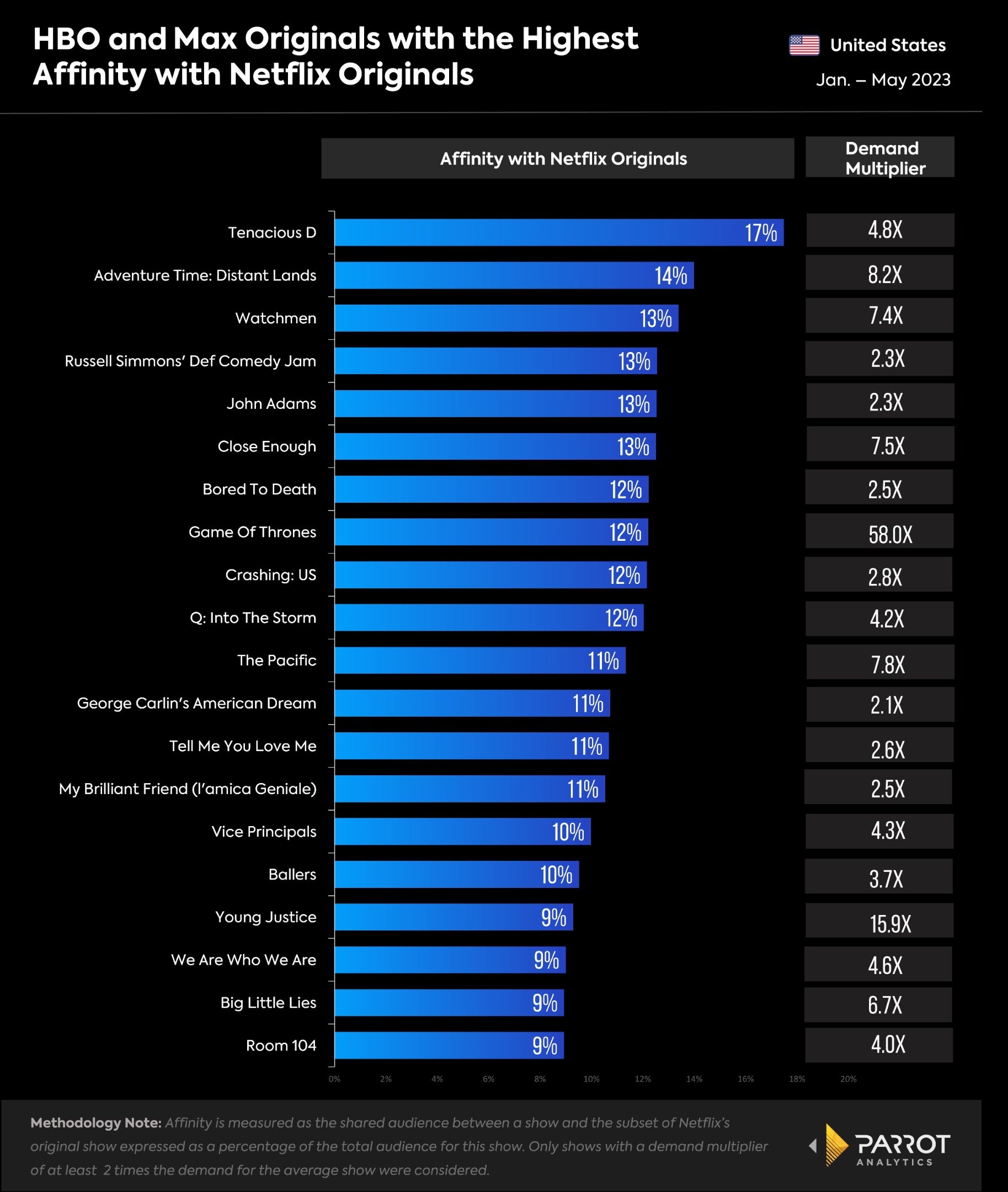 20 HBO and Max Shows That Warner Bros. Discovery Should License to ...