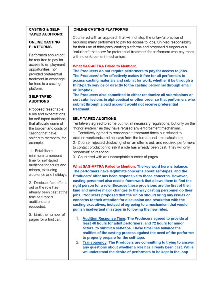 AMPTP Refutes SAG-AFTRA's Characterization of Negotiations' Outcome ...