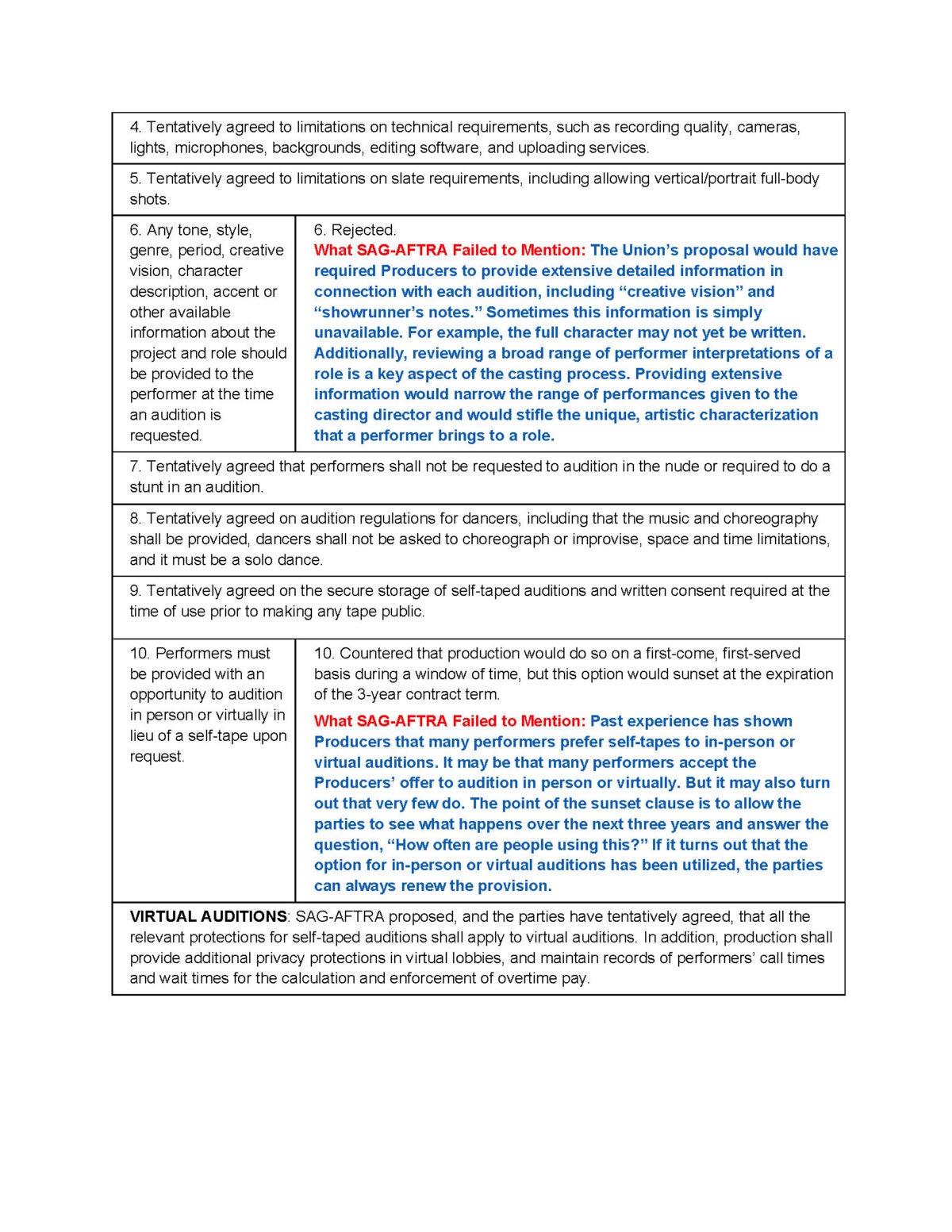 AMPTP Refutes SAG-AFTRA's Characterization of Negotiations' Outcome ...