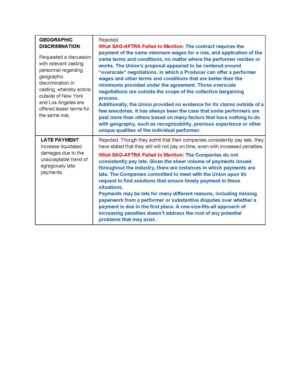 AMPTP Refutes SAG-AFTRA's Characterization of Negotiations' Outcome ...