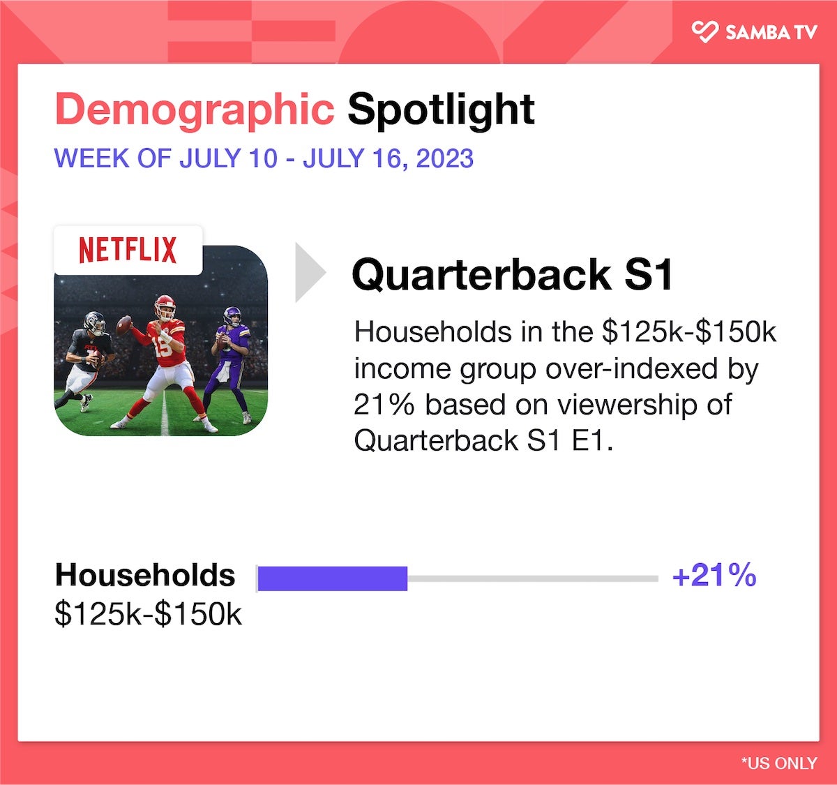 ‘Quarterback’ Docuseries Delivers ‘Sports-Adjacent’ Win for Netflix ...