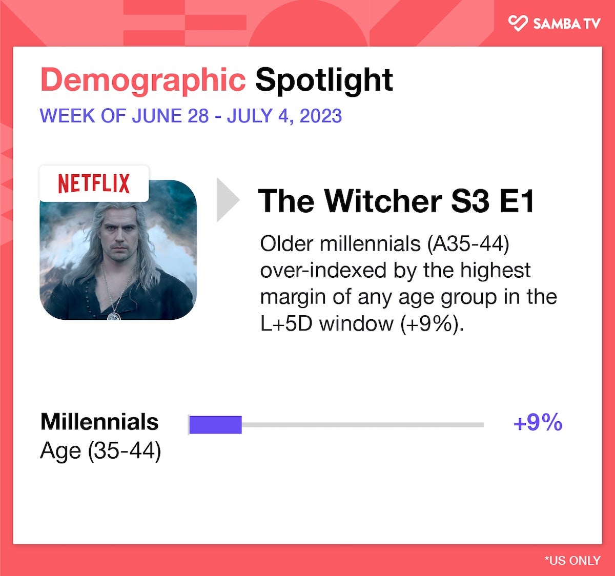 Netflix’s ‘The Witcher’ Beats Prime Video’s ‘Jack Ryan’ for Top Spot in ...