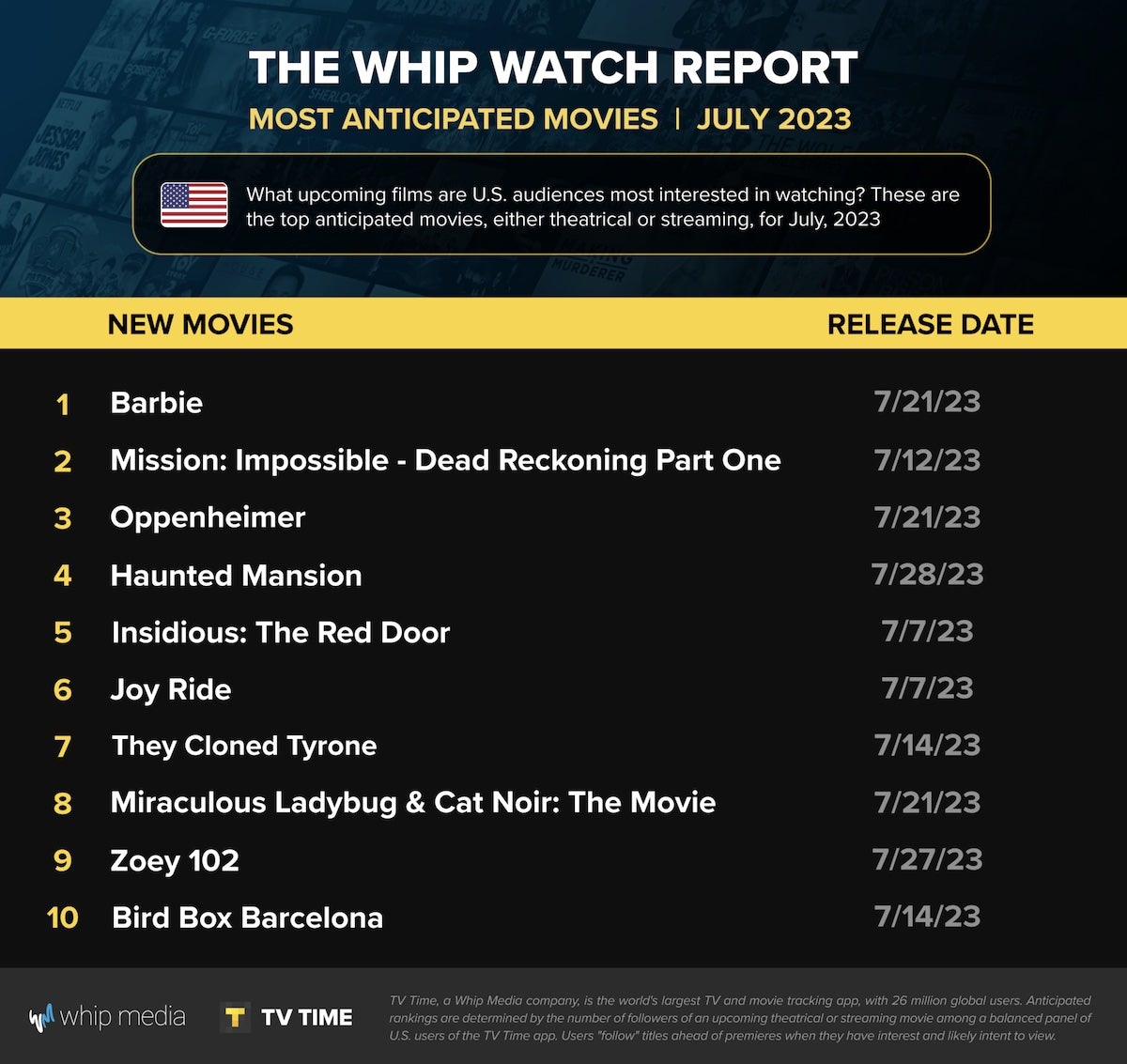 Most Anticipated Movies of July 2023: Barbie, Mission Impossible