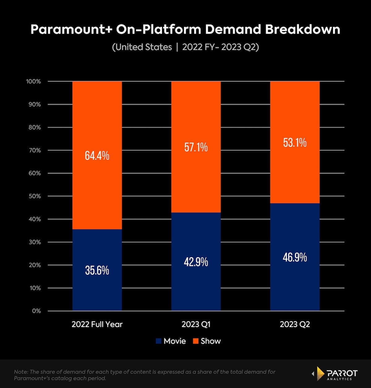 How Paramount+ Built Its Movie Library