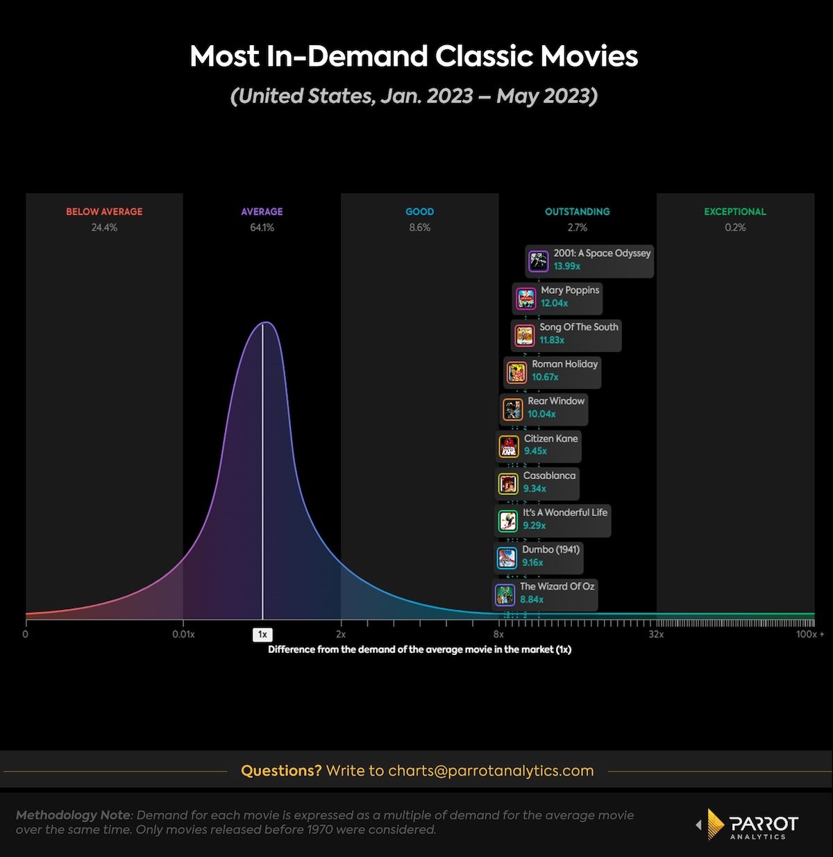 Why TCM and Classic Films Matter in the Age of Streaming | Charts - TheWrap